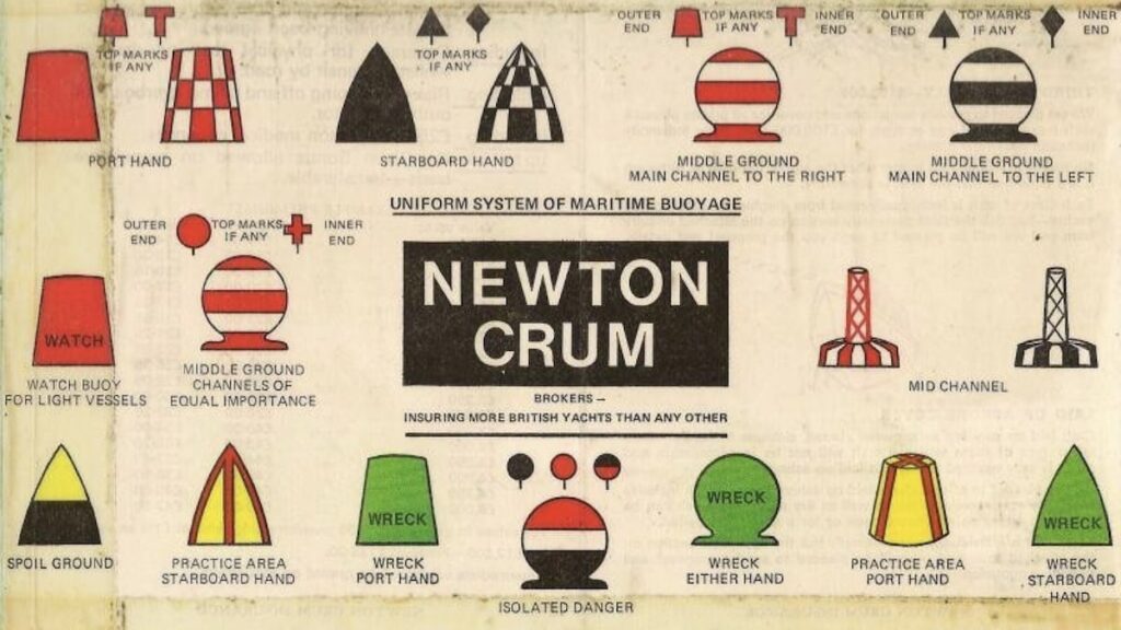 The History Of The IALA Buoyage System - Nautical Know How